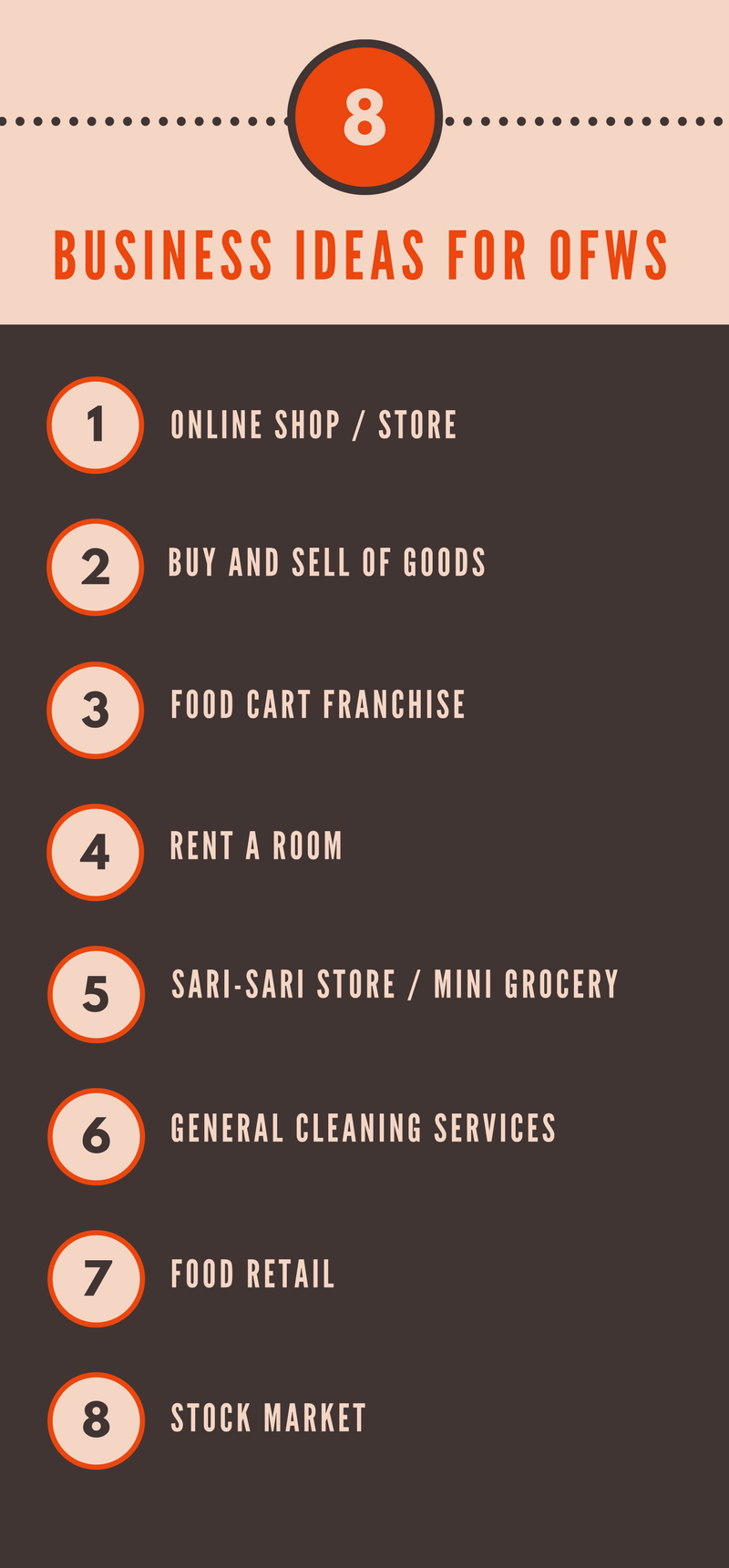 8 Business Ideas for OFWs (Even While Working Overseas) – balikbayad Blog